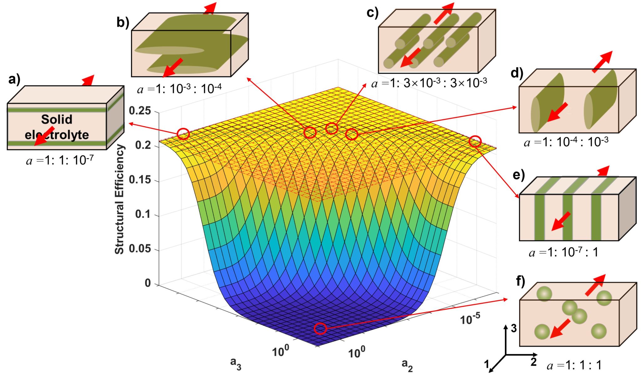 Structural Energy Storage Devices